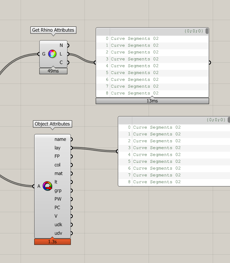3DM import with layer - Grasshopper - McNeel Forum