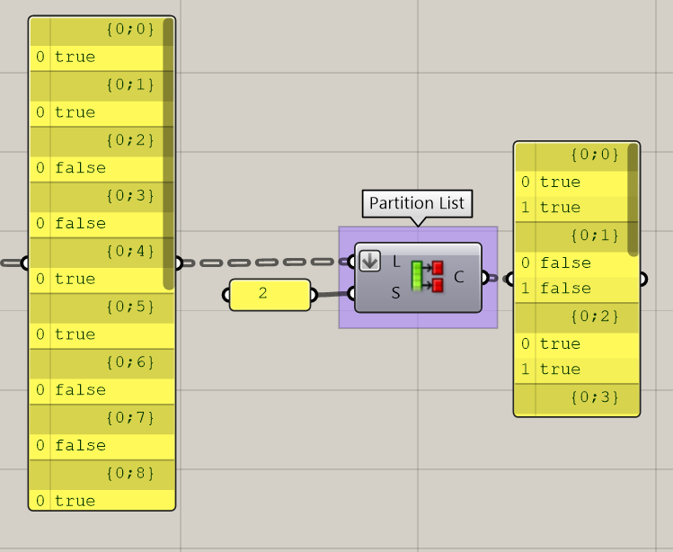 Adding branches together within tree (solved) - Grasshopper - McNeel Forum