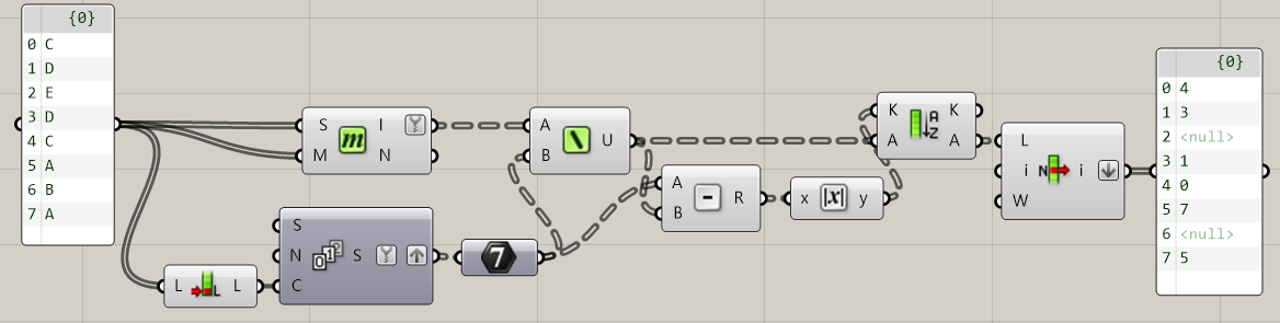 Other way to retrieve index of duplicate elements - Grasshopper ... Other way to retrieve index of duplicate elements - Grasshopper ...