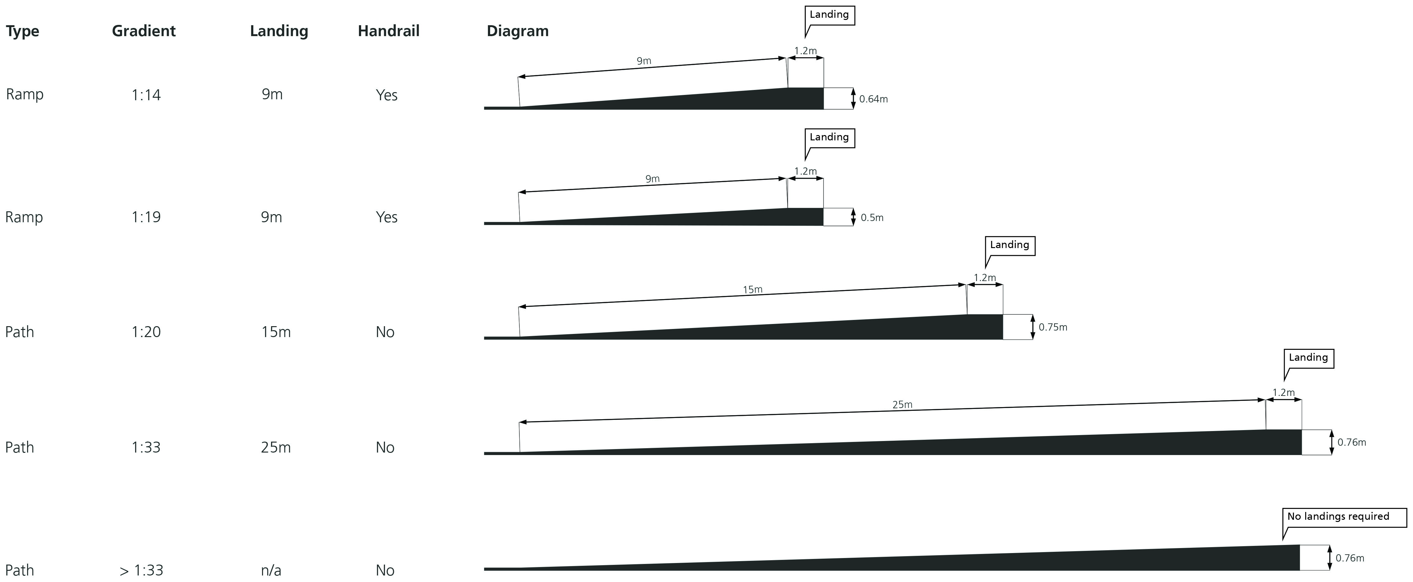 Pedestrian path gradient list management - Grasshopper - McNeel Forum