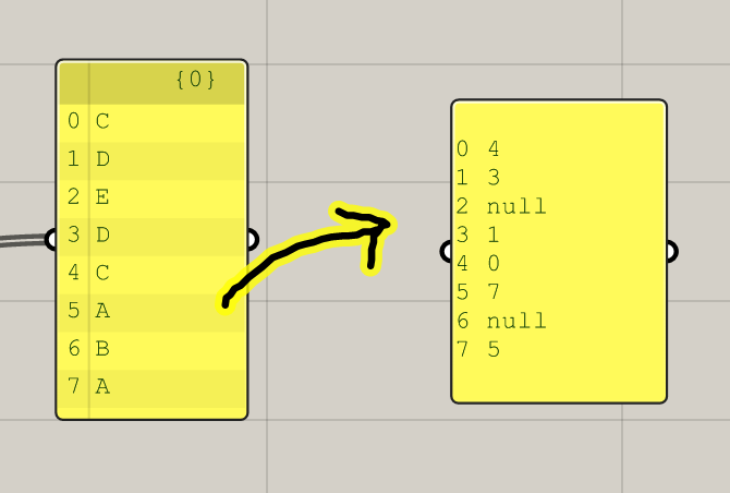 Other way to retrieve index of duplicate elements - Grasshopper ... Other way to retrieve index of duplicate elements - Grasshopper ...