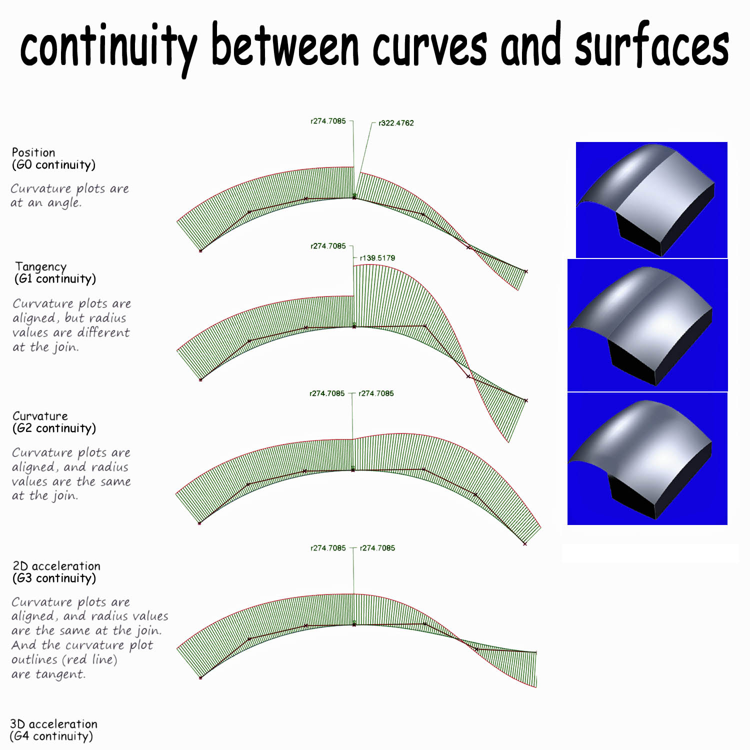 Controlling Curves/Surface in a logic way - Rhino for Windows - McNeel Forum