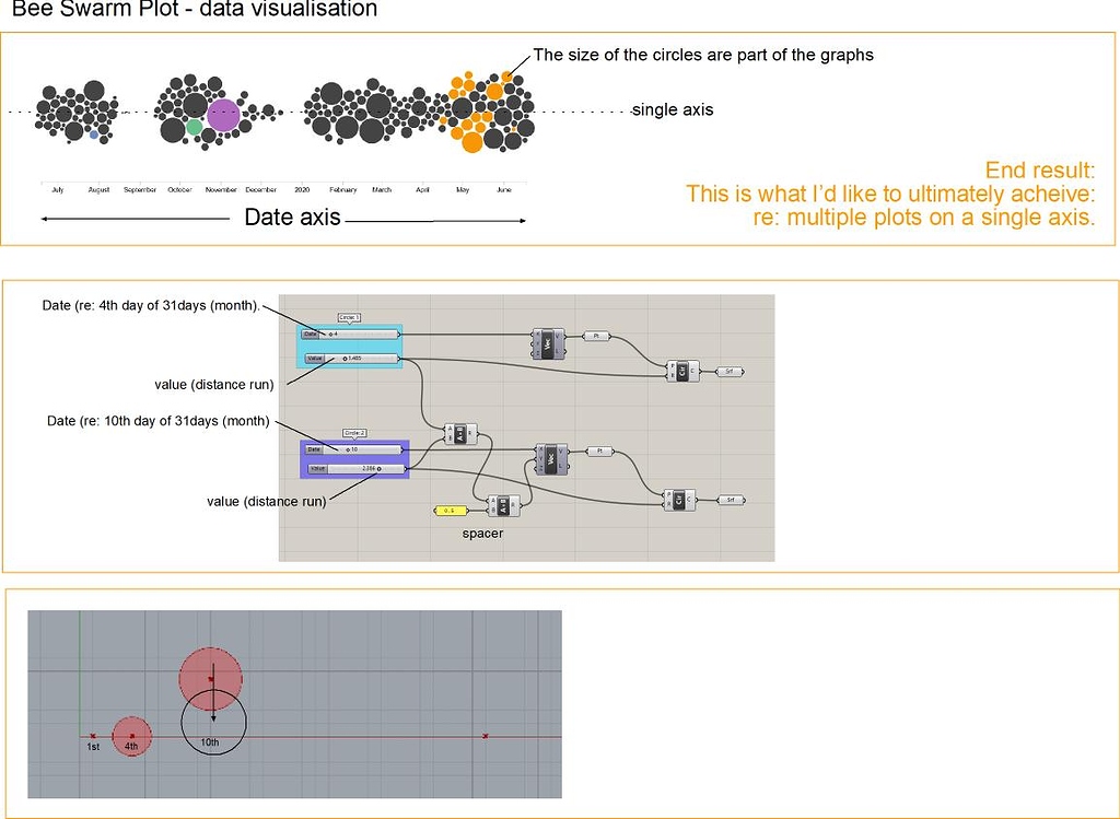 Data Vis Bee Swarm Plot Grasshopper Mcneel Forum 