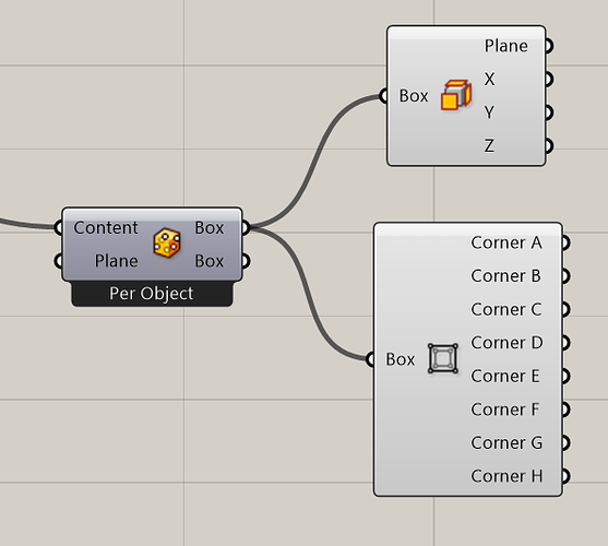 Get minimum & maximum points from bounding box? - Grasshopper - McNeel Forum