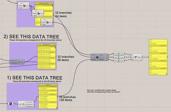 Map items back into corresponding branches - Grasshopper - McNeel Forum