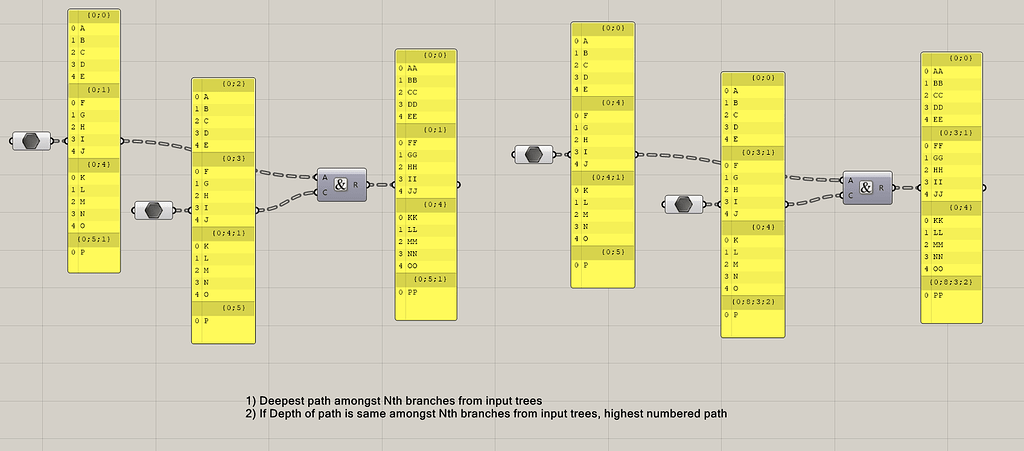 Tree with same branch count but different path mapping - Grasshopper ...