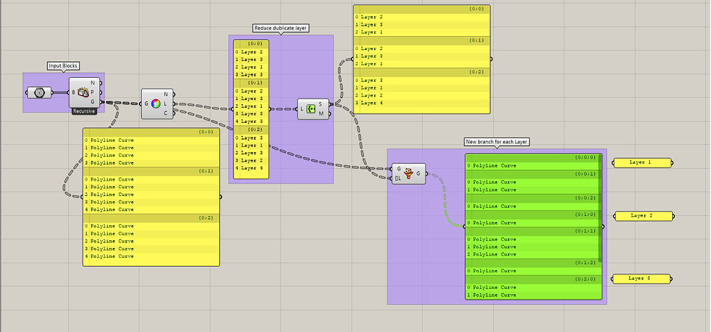 Complex splitting data Tree - Automation - Grasshopper - McNeel Forum
