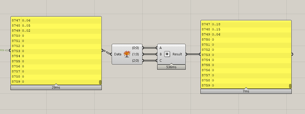 Combine sublist in list - Grasshopper - McNeel Forum