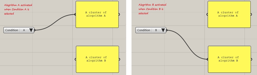 How to create an algorithm picker - Grasshopper - McNeel Forum