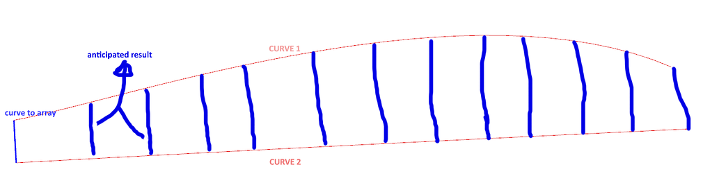 Help arraying a curve along two curves - Rhino for Windows - McNeel Forum Help arraying a curve along two curves - Rhino for Windows - McNeel Forum