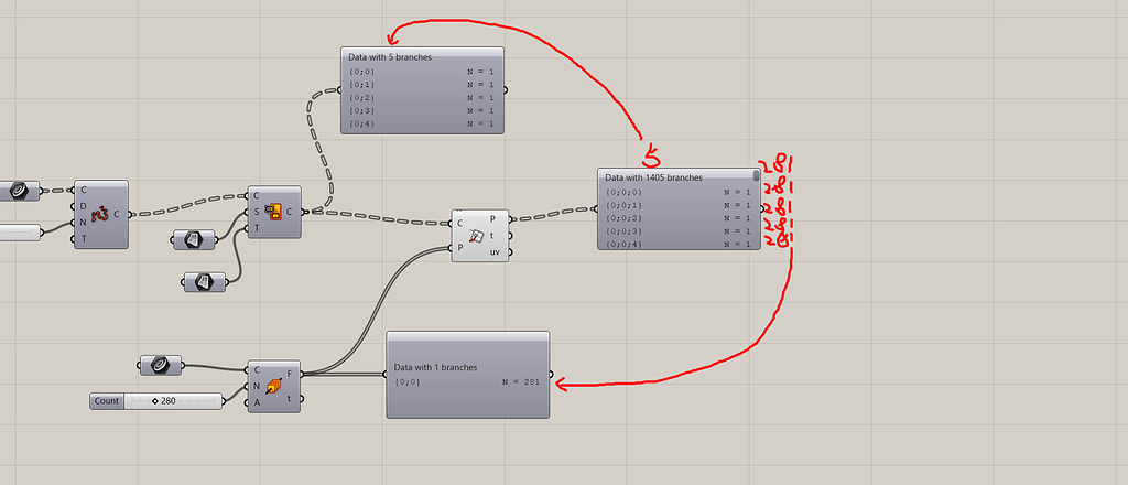 Confuse With Datatree In Intersection Grasshopper Mcneel Forum 