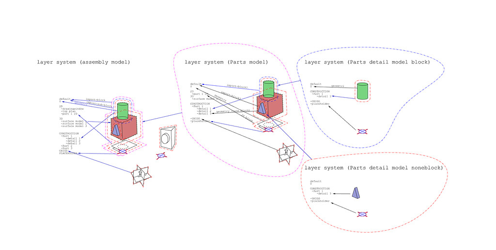 Linked block and layer work flow - Rhino for Windows - McNeel Forum