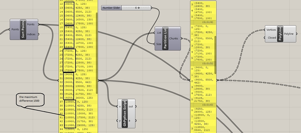 Group points in the list based on x coordinate value range - Grasshopper - McNeel Forum