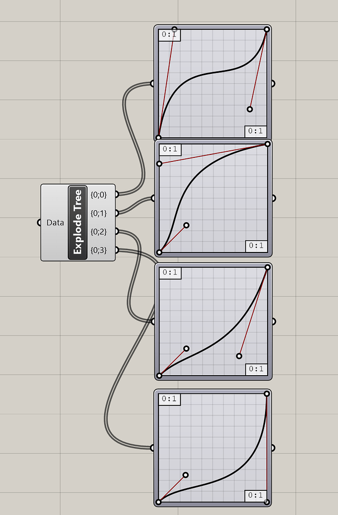 How to combine multiple graph mapper components inside one ...