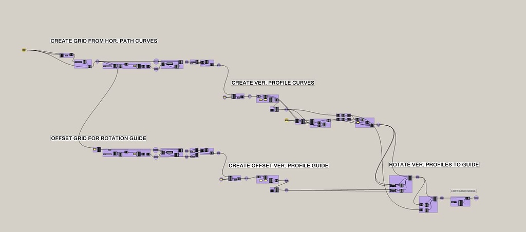 Profile Curve Arrayed Between Rail Curves _ req. Rotate, Scale Along Rail - Grasshopper - McNeel ...