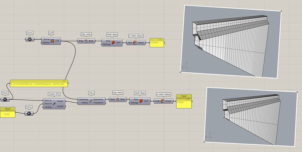 Mesh Brep gives different results depending on the model space location ...