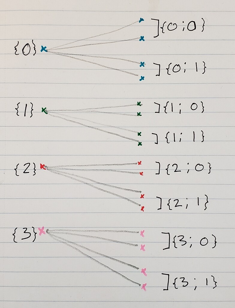 Data Tree Matching in ghPython -- Trees of Differing Depths ...