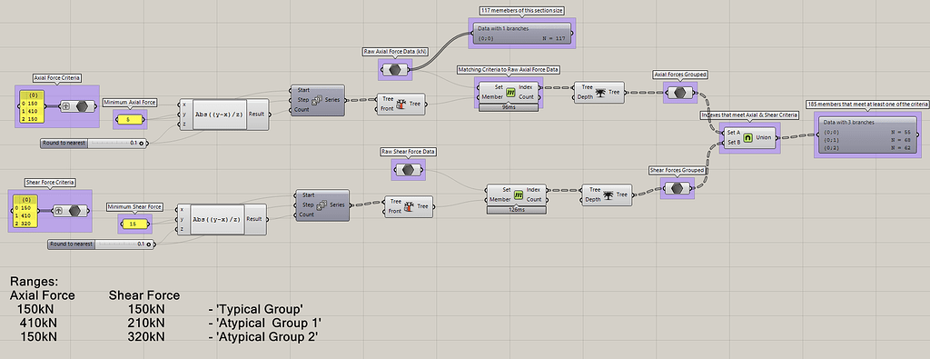 Grouping members that meet multiple criteria - Grasshopper - McNeel Forum