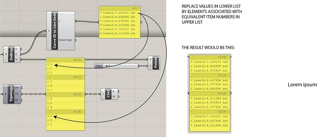 Replacing items in a list - Grasshopper - McNeel Forum