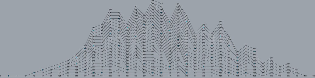 Collatz Conjecture Python Script - Scripting - McNeel Forum