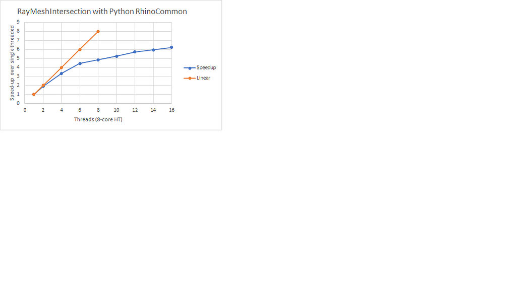 Fast Mesh Ray intersection - Scripting - McNeel Forum