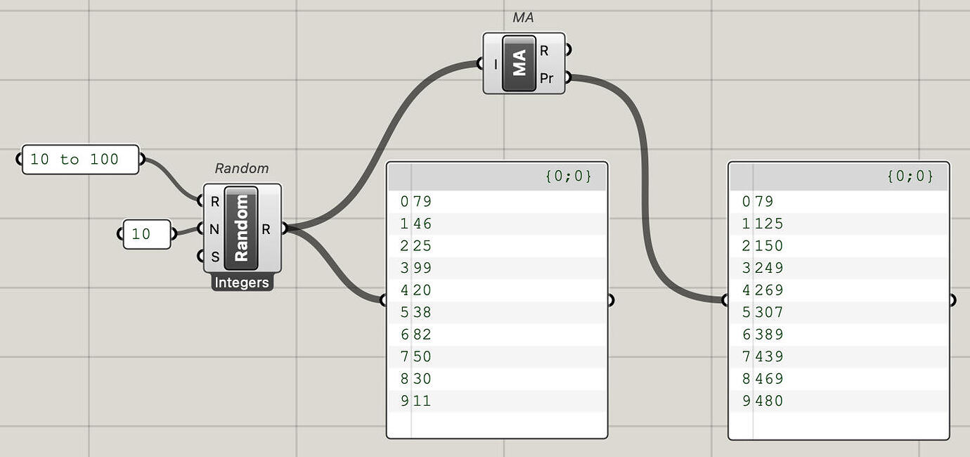 Recursive addition? - Grasshopper - McNeel Forum