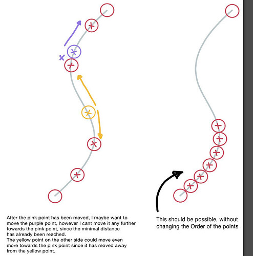 Points moving on curve with a minimal distance in grasshopper ...