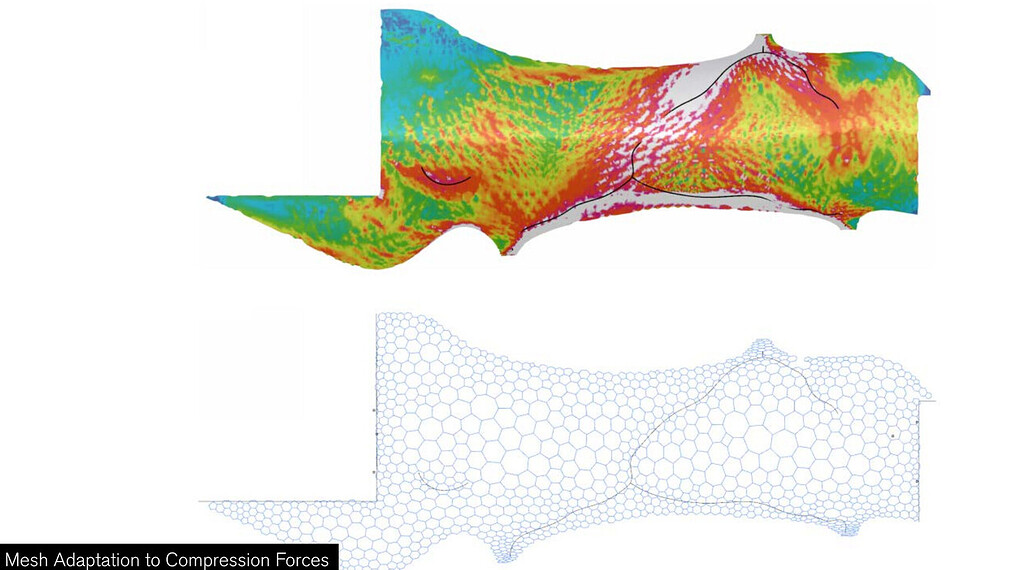 Introducing TriRemesh - high quality triangular and hexagonal remeshing ...