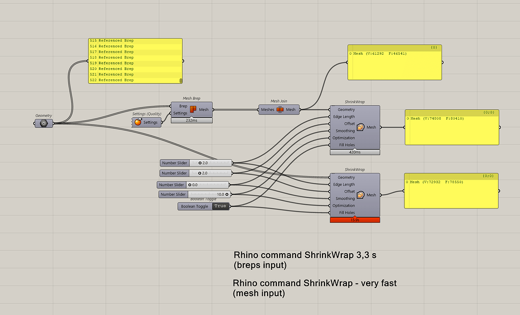 Shrinkwrap Grasshopper Component Multiple Times Slower Than Rhino Command Grasshopper Mcneel