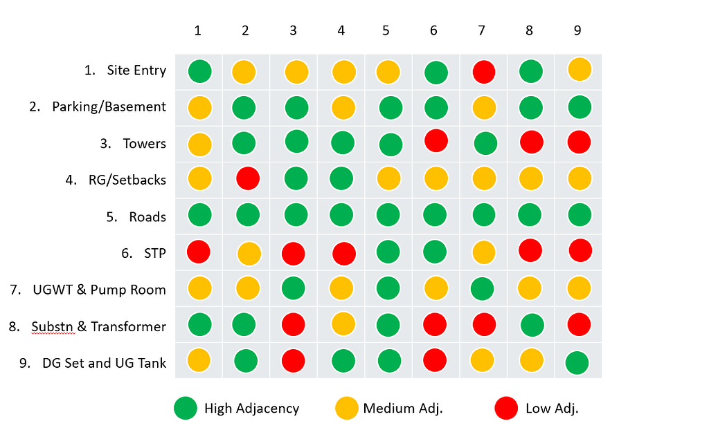 Site plan automation based on proximity chart - Grasshopper - McNeel Forum