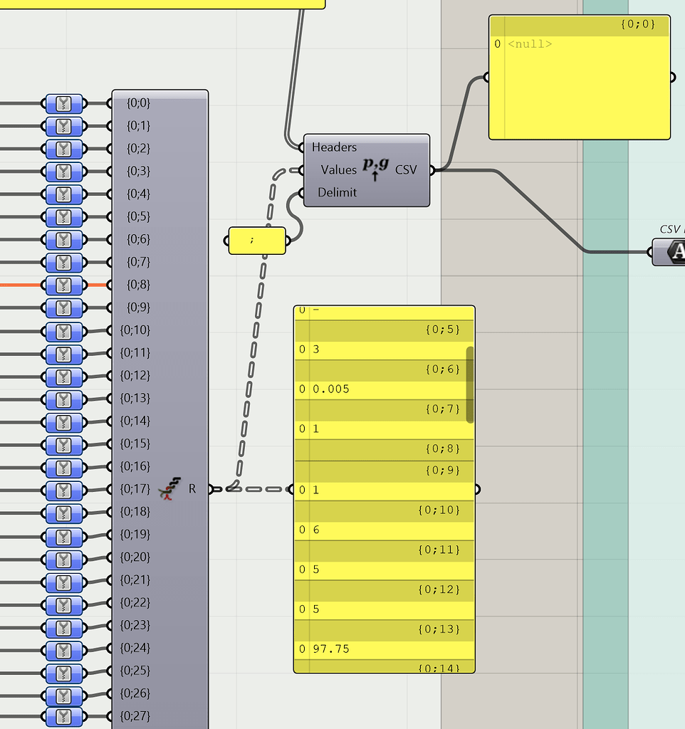 Lunchbox: Create CSV component outputs Null with no error - Grasshopper - McNeel Forum