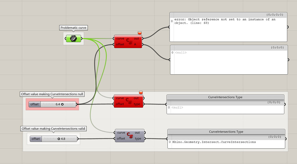 Check null values of CurveIntersections - Grasshopper Developer ... Check null values of CurveIntersections - Grasshopper Developer ...