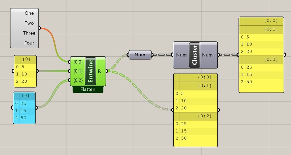 Empty branches disappear in cluster and reappear in cluster output ...
