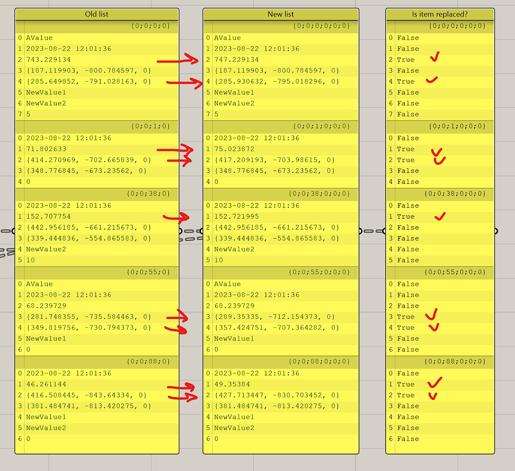Match & replace items in a tree - Grasshopper - McNeel Forum