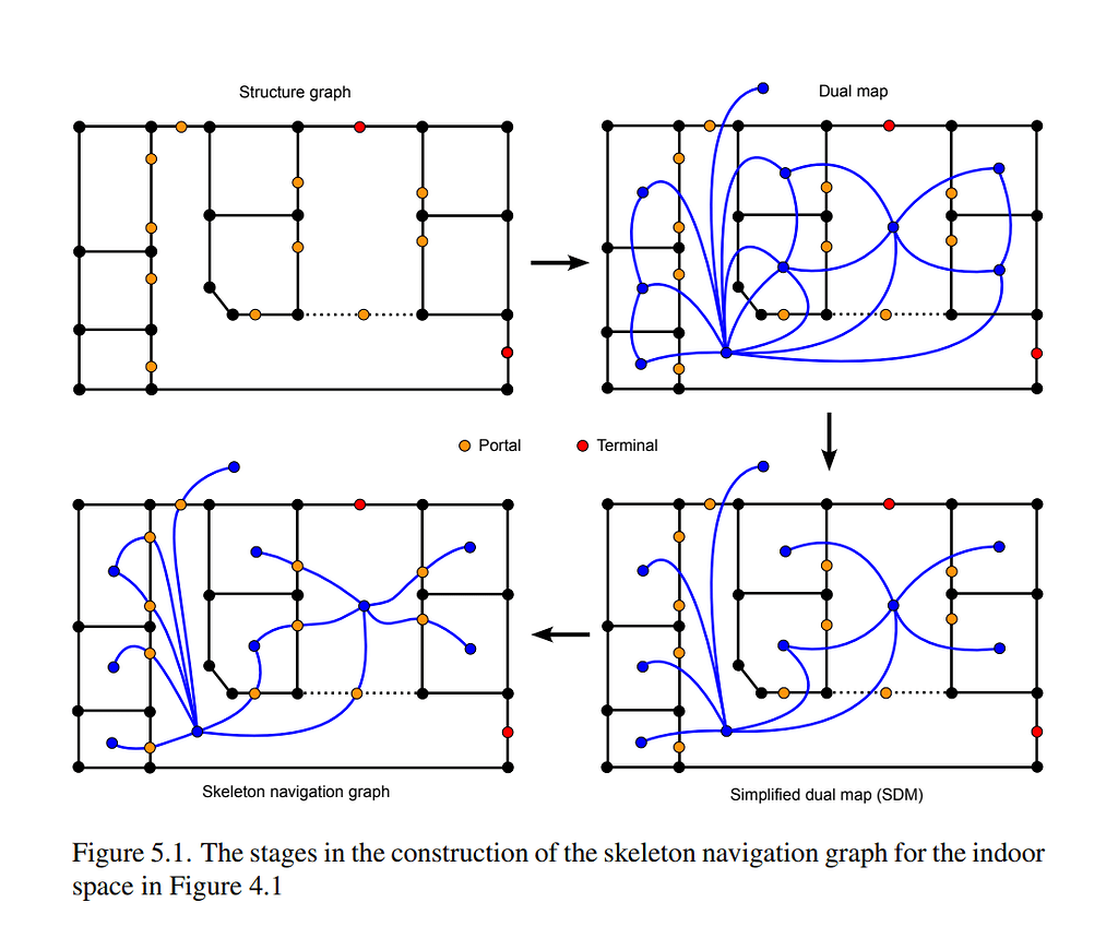 Extracting Structural and Skeleton Graphs from Floor Plans ...