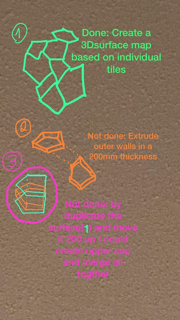 Extrusion of a list of a 3D curves - Scripting - McNeel Forum