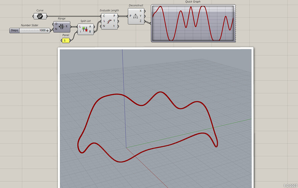 How to Ensure Continuity of Graph Mapper ? (Start, End at same Hight ...