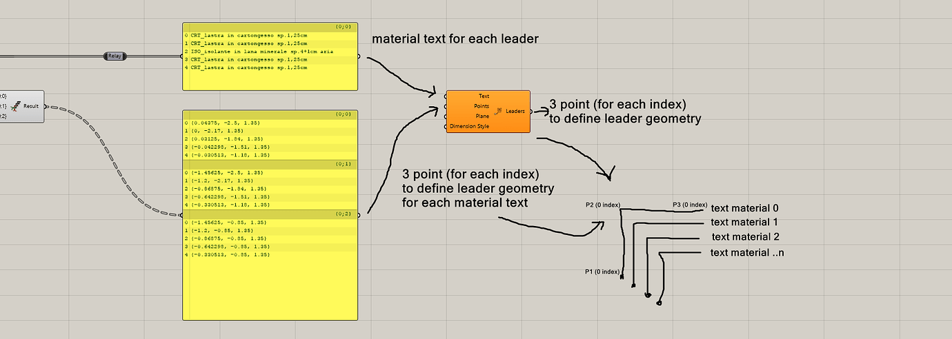 Get leader with multiple input - Grasshopper - McNeel Forum
