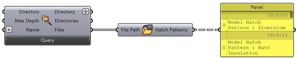 New Component: Create Hatch patterns with Grasshopper in Rhino 9 - Serengeti (Rhino WIP ...