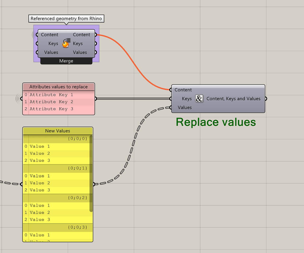 Wish: Replace attribute value component for Grasshopper - Serengeti (Rhino WIP) - McNeel Forum
