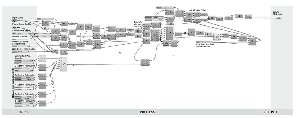 Need help in the joinery Script - Grasshopper - McNeel Forum