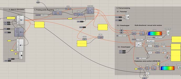 (Eddy3d) Outdoor Wind Analysis Result Problem During Iteration - Eddy3D ...