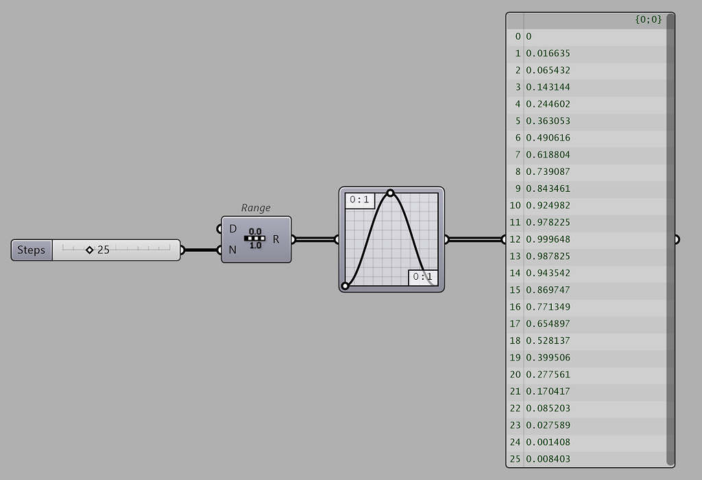 [Graph Mapper] How to snap graph's peak point exactly at 0.5(middle ...