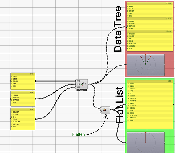 Friends! Why is Flatten needed in nodes? - Grasshopper - McNeel Forum