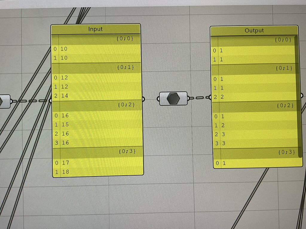 Numbering the Change in Data in a Branch of a Tree - Grasshopper ...