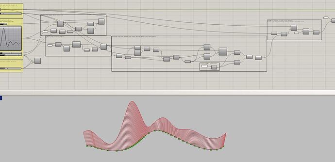 Mathematically And Graphically Describe A Curve Bezier Curve Spline Curve Nurbs