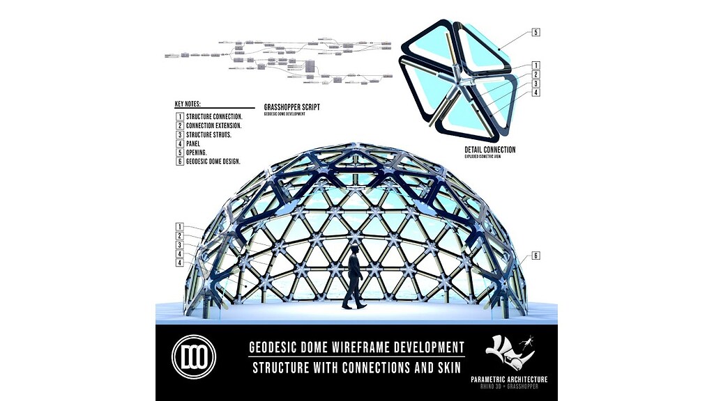 Developing a Geodesic wireframe Dome Grasshopper Tutorial - Grasshopper - McNeel Forum