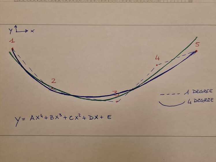 Interpolate curve - Grasshopper - McNeel Forum