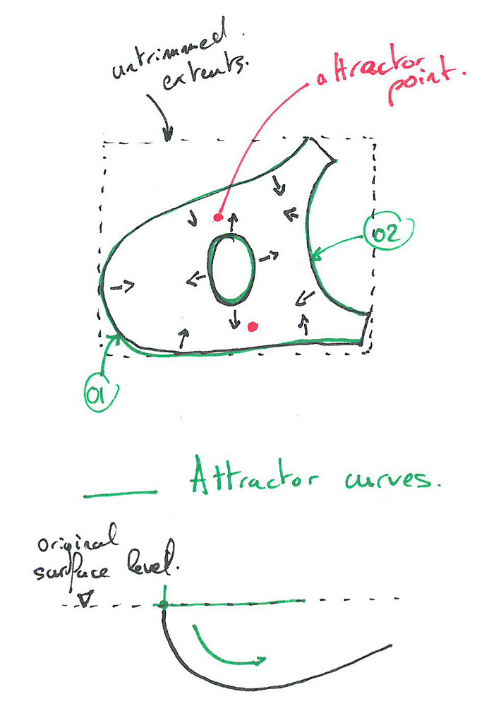 Complicated trimmed surface and use of attractor curve on edges - Grasshopper - McNeel Forum