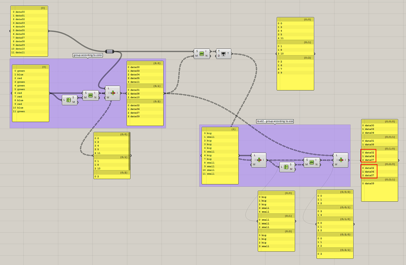 Group data in multiple level trees - Grasshopper - McNeel Forum